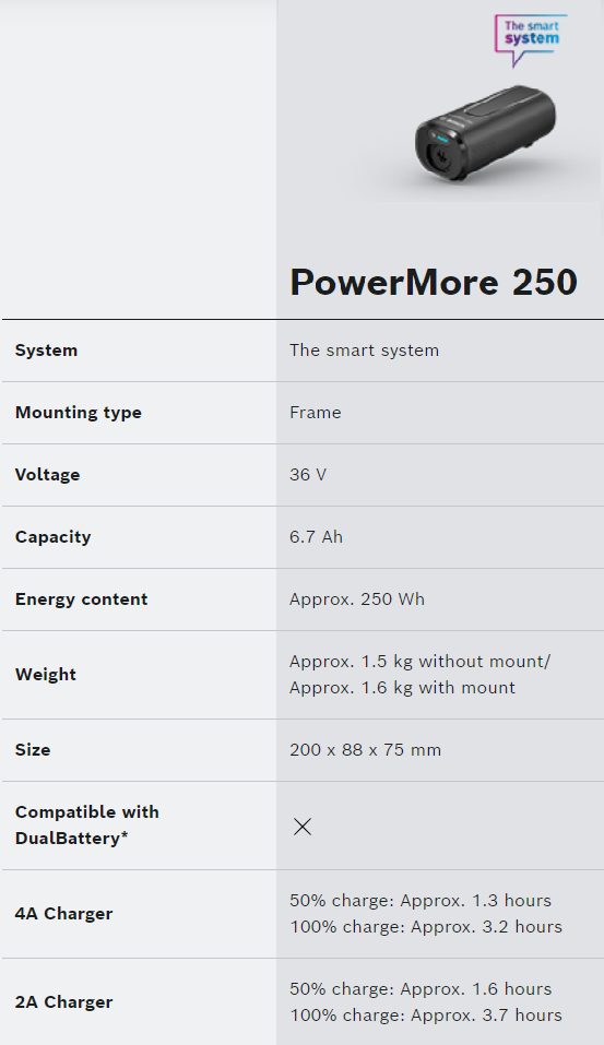 Bosch PowerMore Kit 250Wh E-bike Battery Extender – for Smart System ...
